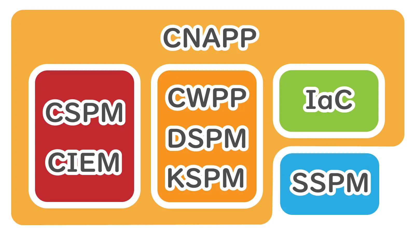CSPMとは何か？クラウドの設定ミスを未然に防止するソリューションを解説 | INSIGHT HUB