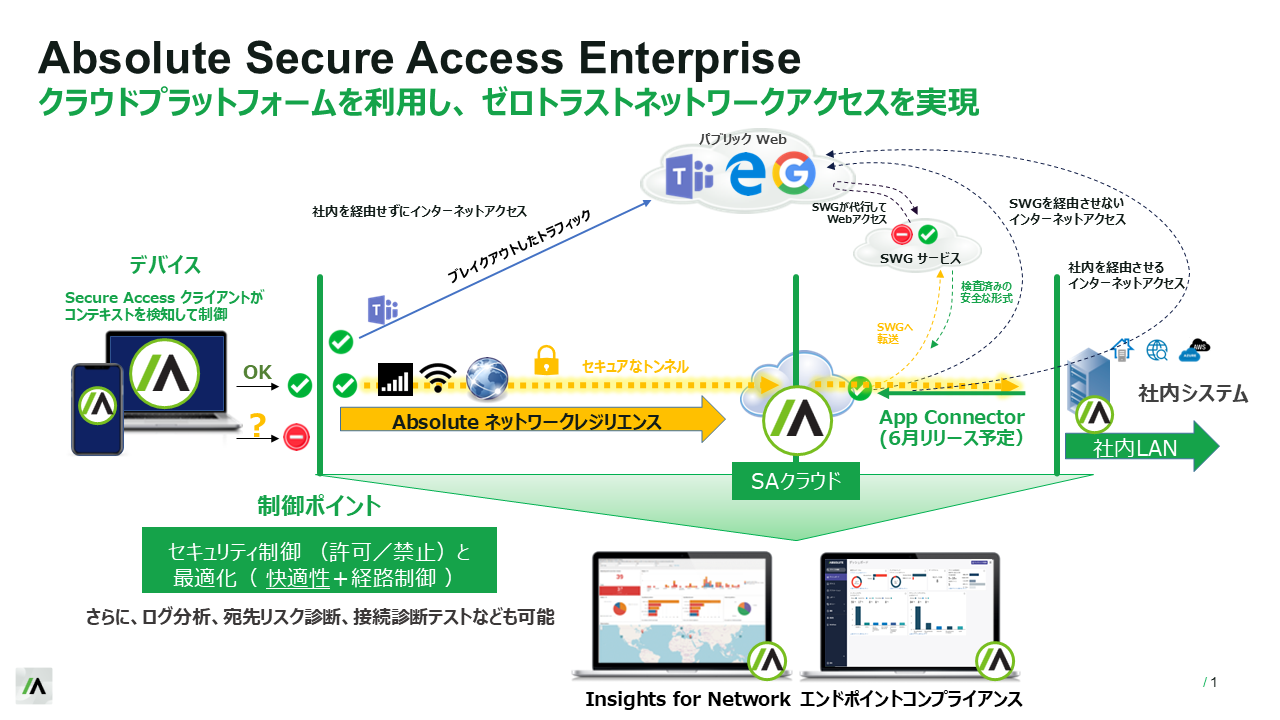 Absolute Secure Access サービス化「Absolute Enterprise」を解説 | セキュリティ事業 | 丸紅I-DIGIO